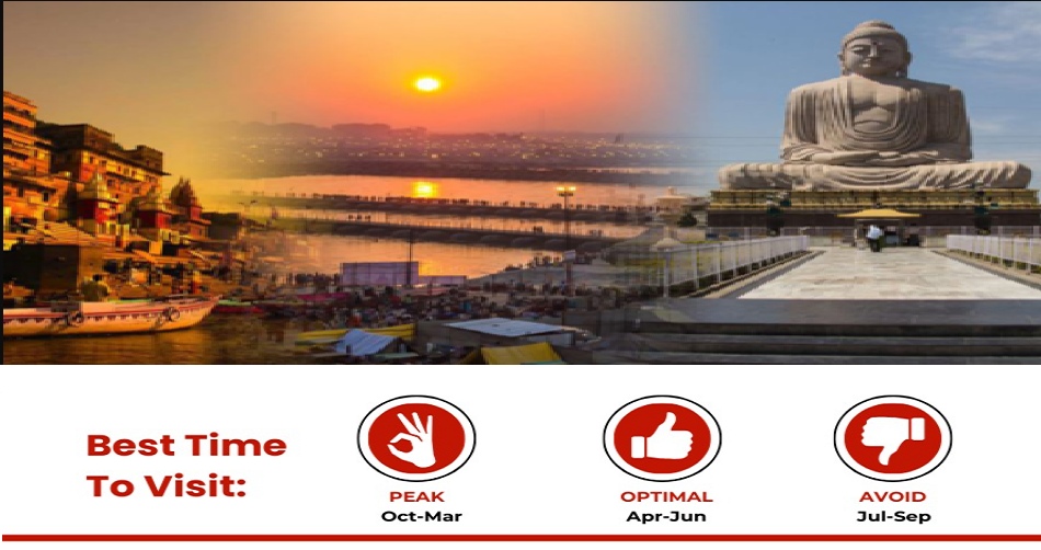 Varanasi to Gaya Road Trip - Distance, Time and Important Useful Travel ...