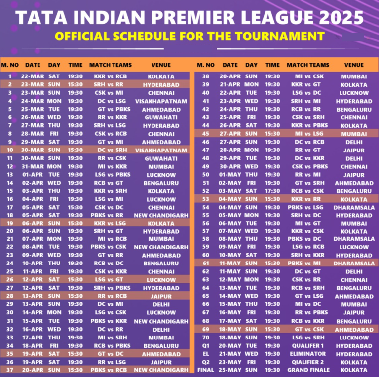 IPL Venues and Match List 2025: Official Schedule & Time